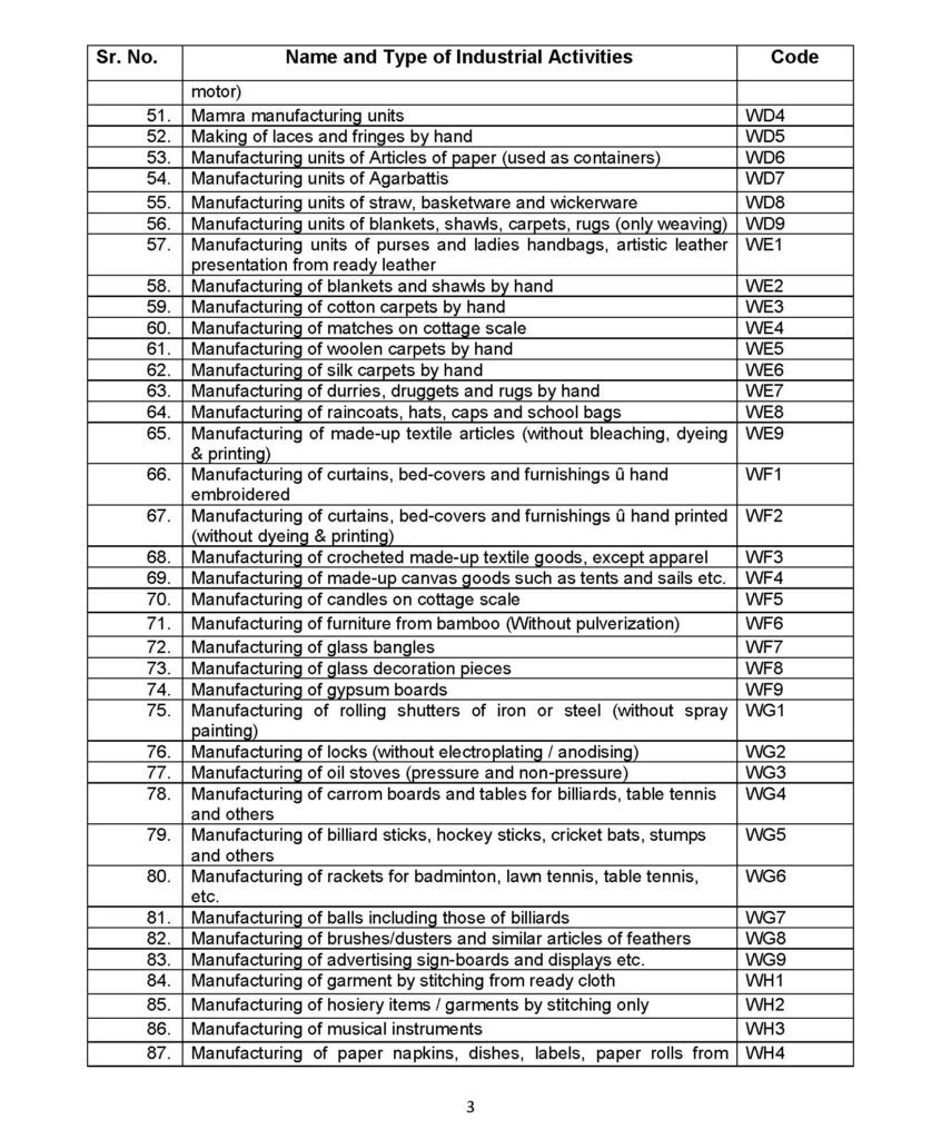 White Category Industries - Go Green Mechanisms Pvt. Ltd.